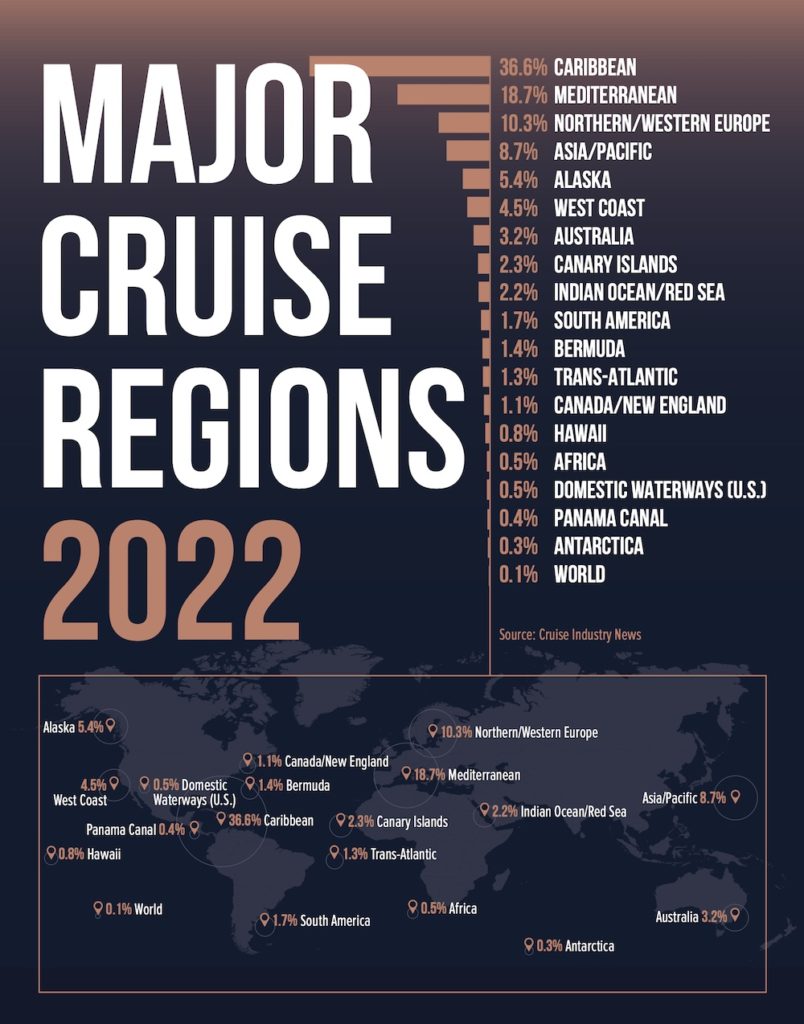World's Most Popular Cruise Destinations - The Roaming Boomers